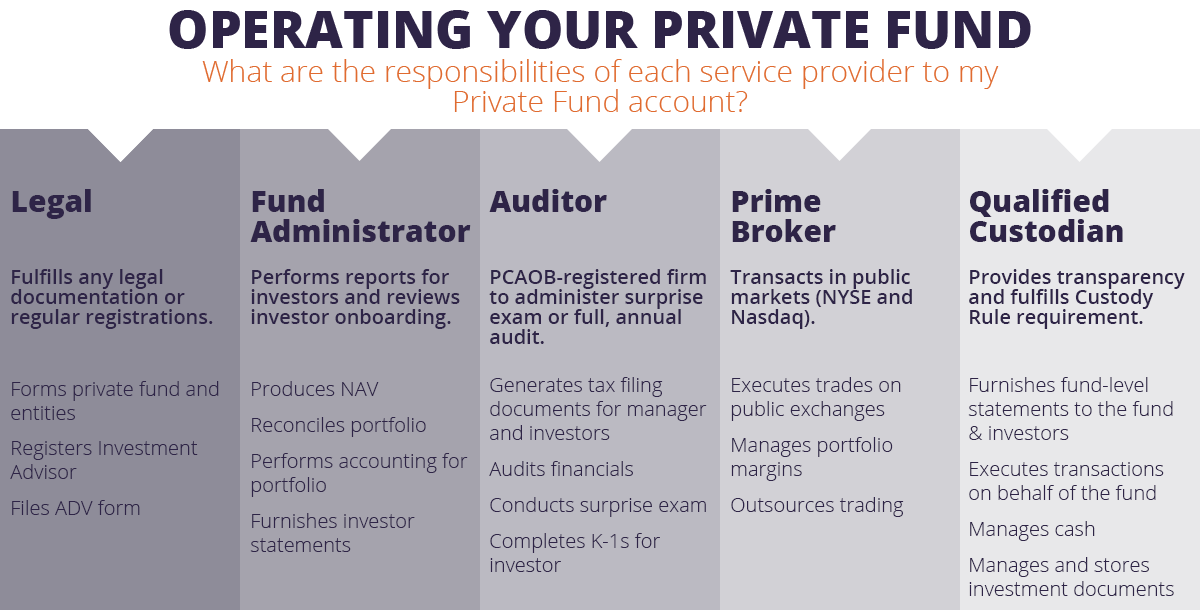 Private Fund Custody - Customized Custody Solutions to Fit Your Needs